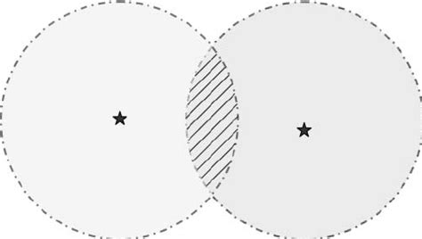 Intersection Of Spatial Objects Download Scientific Diagram