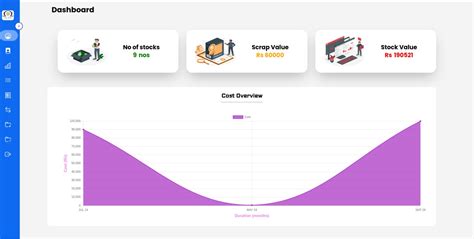 Sai Prashanth K On Linkedin React Nodejs Inventorymanagementsystem Webdev