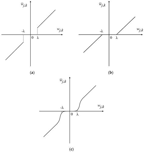 A Random Error Suppression Method Based On Igwpso Elm For Micromachined