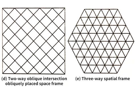 Steel Structure Planar Truss System Space Frame Introduction