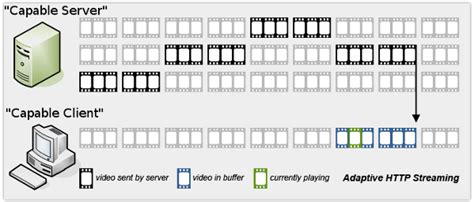 웹 기술로 구현하는 adaptive streaming toast ui make your web delicious