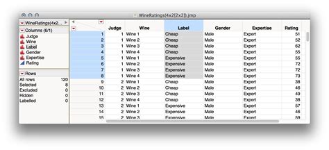 Full Factorial Repeated Measures Anova Add In Jmp User Community