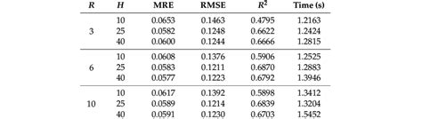 Performance Comparison Among Different Parameter Sets Mre Mean