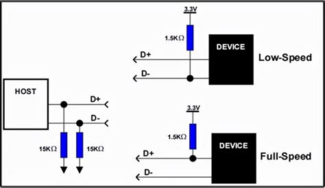 Stm32 Usb 开发（一）hid Slave 通信stm32 Usb开发 Csdn博客