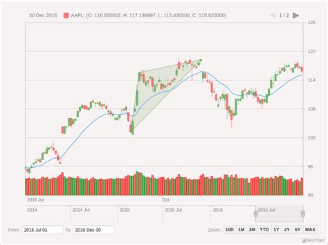 Volume Conditional Coloring With Light Earth Theme Stock Automatic Coloring