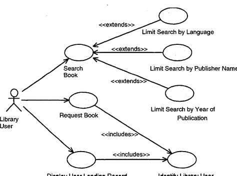 Figure 2 From Extending Uml Use Case Modelling To Support Graphical
