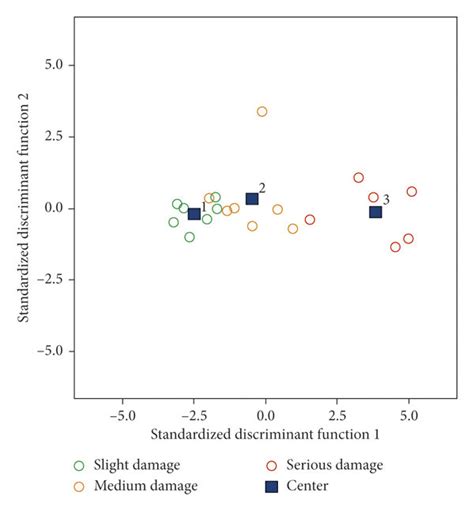 Fishers Linear Discriminant Results Function 1 Download