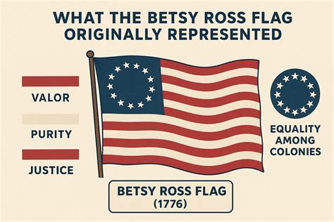 Why The Betsy Ross Flag Still Sparks Debate Today