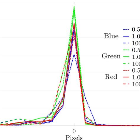 Illustration Of The Sky Writing A Shifted Laser Surface Texturing B Download Scientific