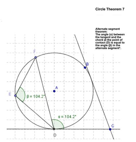 Circle Theorem 7 Math Geometry Math Tutorials Circle Theorems Circle Theorem 7 Math Geometry Math Tutorials Circle Theorems