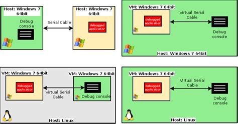 Categorydigital Forensicscomputer Forensicsdebuggerkernel Aldeid