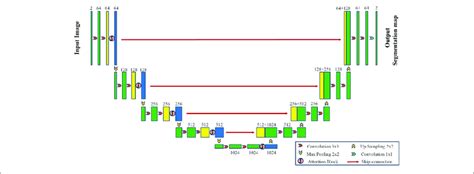 Cbam Unet Architecture Download Scientific Diagram