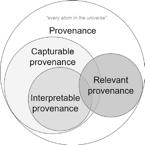 Figure 2 From Human Centered Approaches For Provenance In Automated