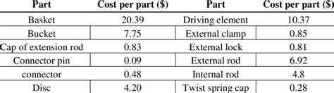Existing Concurrent Costing Using Dfma Download Table