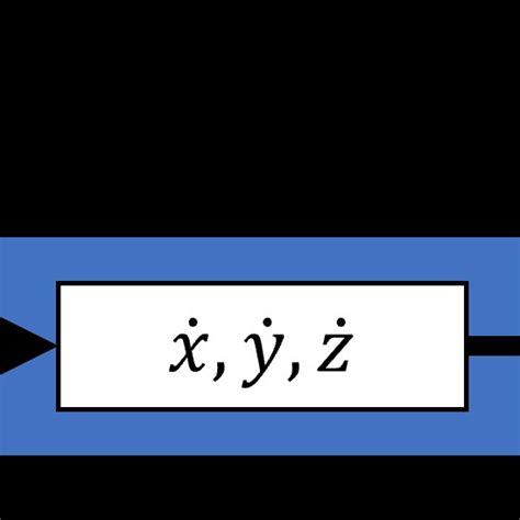 Dynamics Propagation Flowchart Download Scientific Diagram