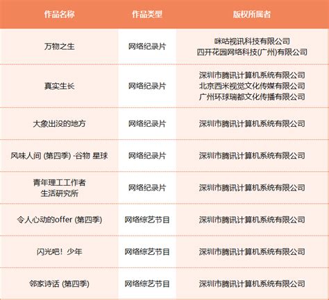 广东8部作品入选国家广播电视总局2022年度优秀网络视听作品推选活动优秀作品 广东省网络视听新媒体协会