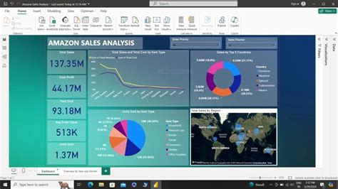 Ilma Naaz On Linkedin Dataanalytics Amazonsales Powerbi Internshipexperience