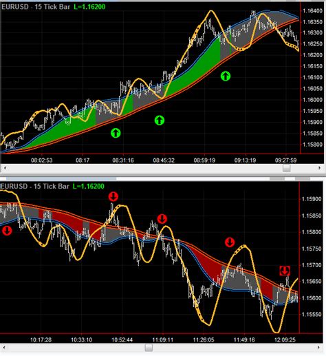 Oscillator Vs Moving Average At Michiko Durbin Blog
