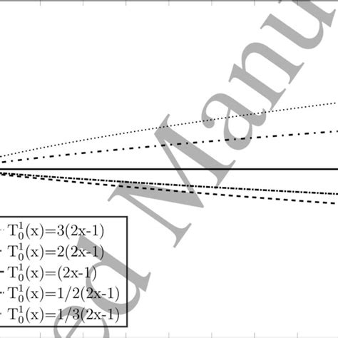 influence of the initial heat distribution t 1 0 x on the interface