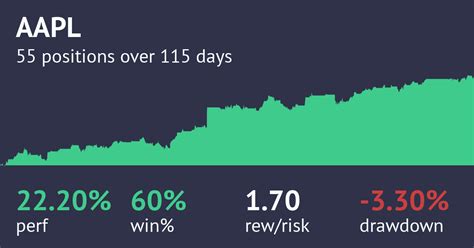 Williams R And Macd Long 15 Min Strategy Trendspider Store