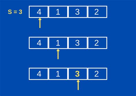 Linear Search In Javascript Matrixread