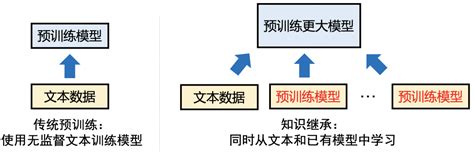 cpm 2细节发布！10大技术打通大模型「任督二脉」，单卡单机跑「千亿模型」不再是梦 csdn博客