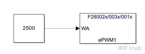 C2000 Simulink自动代码生成开发教程（tms320f280025系列基础篇）4pwm外设使用含pwm转dac 知乎