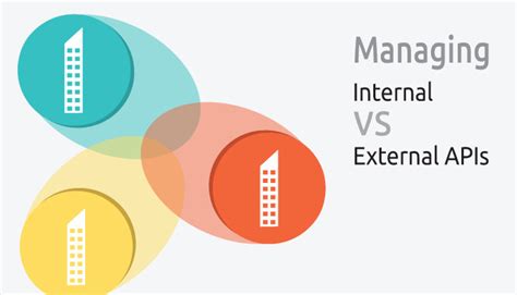 Internal Vs External Apis Does It Matter Internal Vs External Apis Does It Matter