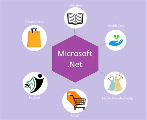 Responsive Aspnet Web Pages At ₹ 80000month In Salem Id 19799797391