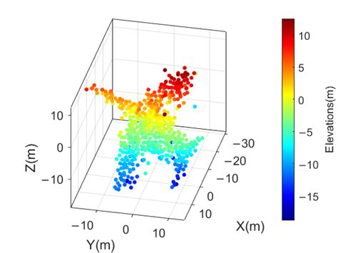 Isar Images And The Reconstructed 3d Geometry Of Yak 42 A The First Download Scientific