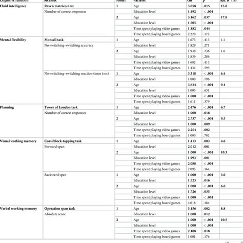 Bland Altman Plots Between The Mmse And The Amts Tests Download Scientific Diagram