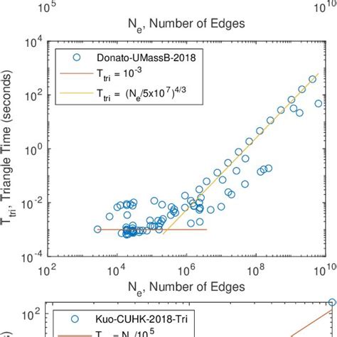 Graph Challenge 2018 Innovation Award And Honorable Mentions Triangle