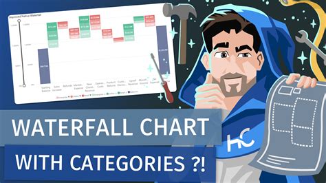 Waterfall Charts With Categories And Considerations — Havens