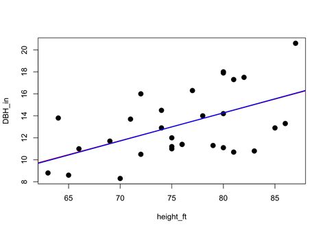 Intro To Evolutionary Algorithms With R For Beginners From Scratch