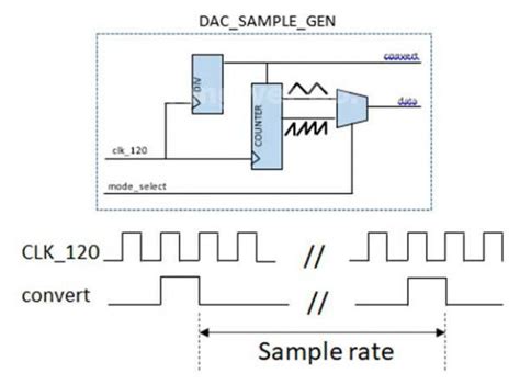 Connecting To SPI Interface Devices Part One Shunlongwei Co Ltd