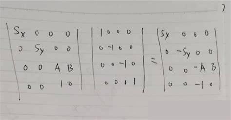 Learning Notes Custom Projection Matrix To Fit Vulkan Default Viewport