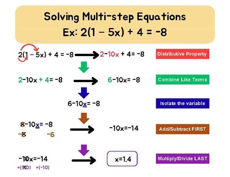 Solving Multi Step Equations Bilingual Graphic By Ell Maldonado Tpt