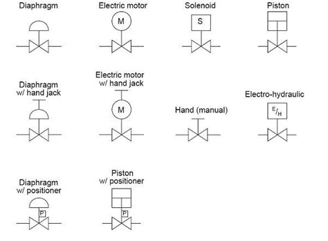 Common P ID Symbols Used In Developing Instrumentation Diagrams