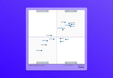 Veeam Vs Veritas Netbackup Why Veeam Is The Better Choice
