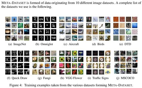 [转]meta dataset：为小样本学习而构建的数据集 知乎