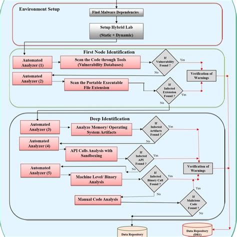1 Ransomware Detection Methods And Techniques 45 Download Scientific Diagram