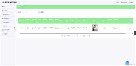 JAVA毕设项目高校勤工助学管理系统Vue Mybatis Maven Mysql sprnig SpringMVC vue资助系统 CSDN博客