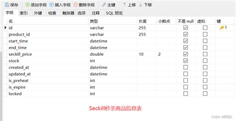 商城秒杀demo使用springcloudredisrabbitmqredisson 实测抗住1w并发sringcloudredisrabbitmq项目 Csdn博客