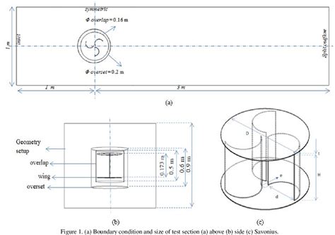 Savonius Wind Turbine