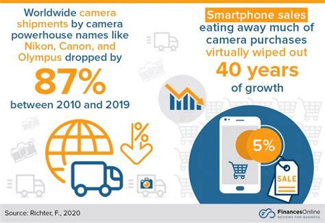 700 Essential Smartphone Usage Statistics 2024 Data Review And Analysis