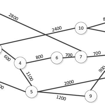 NSFNET Network Topology Download Scientific Diagram