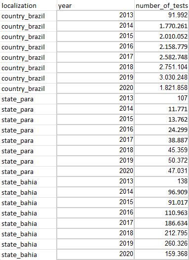 Python In Pandas How To Turn A Dataframe Into Tidy Data Stack