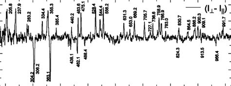 Illustration Of Linear Polarization Measurements In 102 Rh Negative Download Scientific