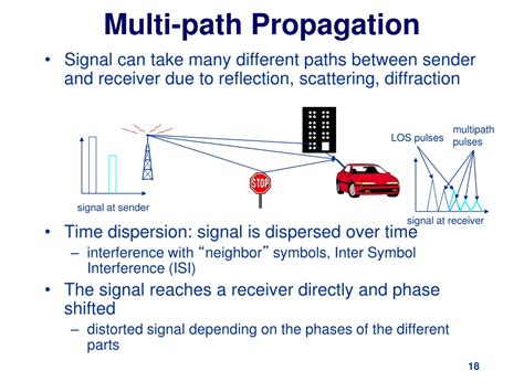 PPT Signal Propagation Basics PowerPoint Presentation Free Download ID 9299022