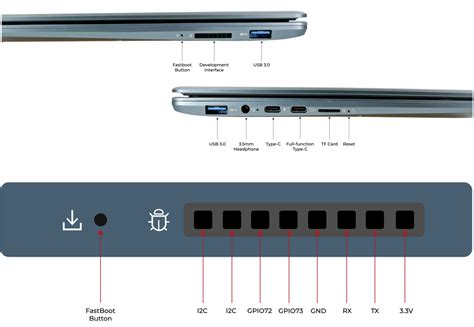 Dc Roma Risc V Laptop Ii Deepcomputing